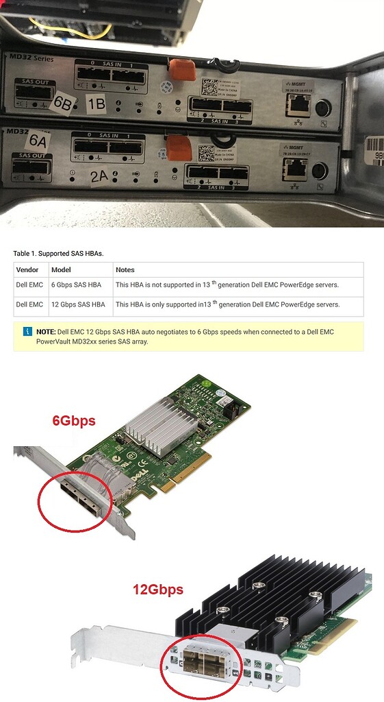 MD3220 cable and adapter selection - Hardware - Spiceworks Community