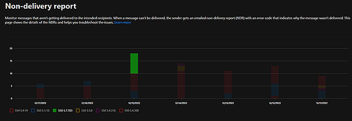 Exchange Online - NDR Error: 550 5.7.703 - Software & Applications ...