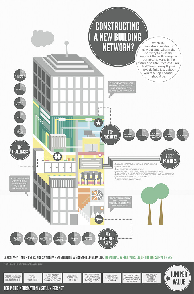 Network planning? - Networking - Spiceworks Community
