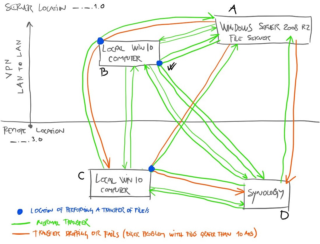 File transfer not working in both ways - Networking - Spiceworks Community