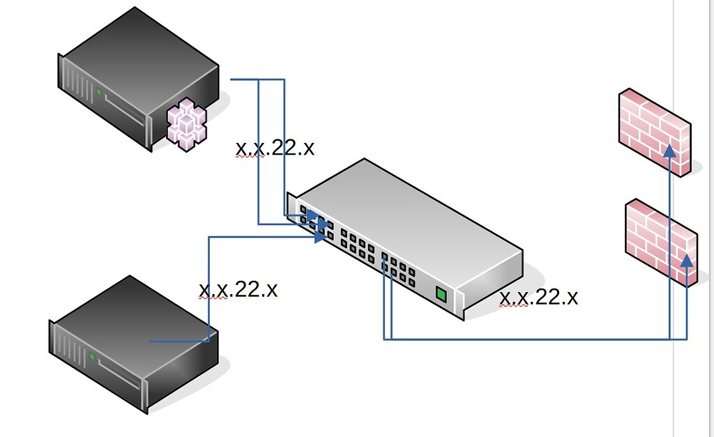 Add redundant switch where there is a single point of failure - Networking - Spiceworks Community