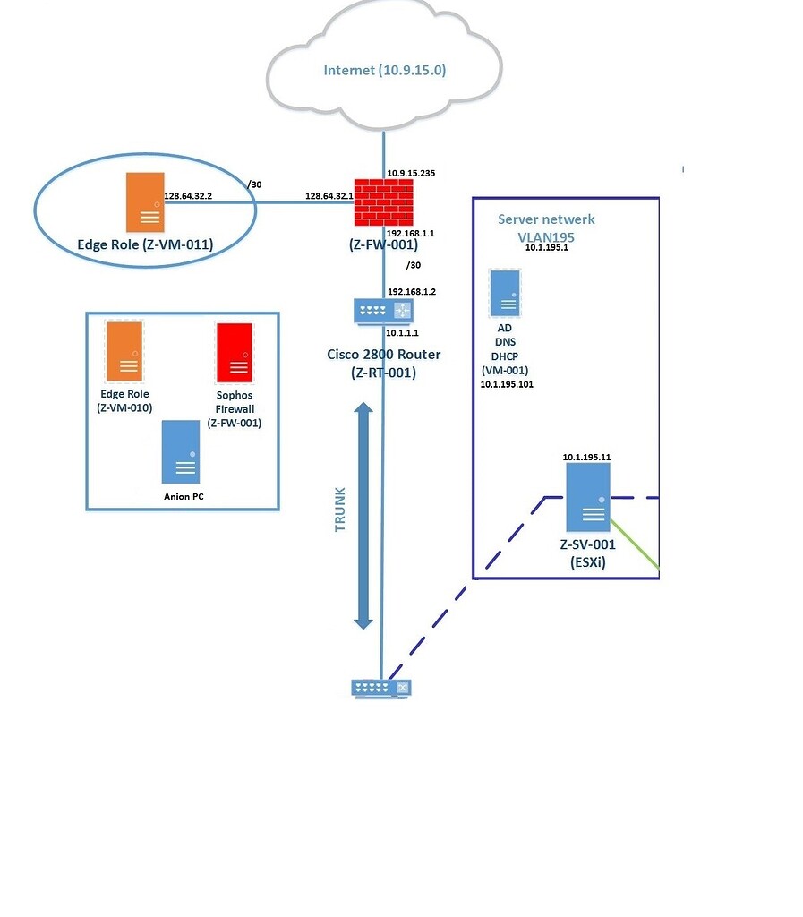 Configuring DMZ - Security - Spiceworks Community