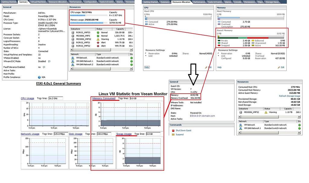 VM creating big swap file when there is still memory available - Virtualization - Spiceworks ...