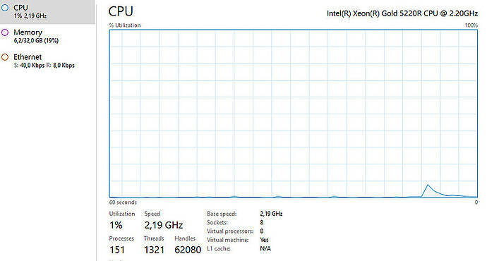 High CPU - Session Host Server - Software & Applications - Spiceworks ...