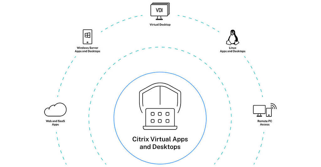 Citrix VDI-In-A-Box - Software - Spiceworks Community