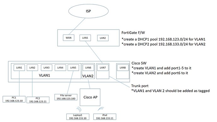 Basic DHCP relay and VLAN configurations - Networking - Spiceworks Community