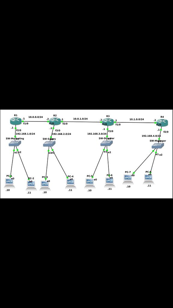 Eigrp lab configuration - Networking - Spiceworks Community