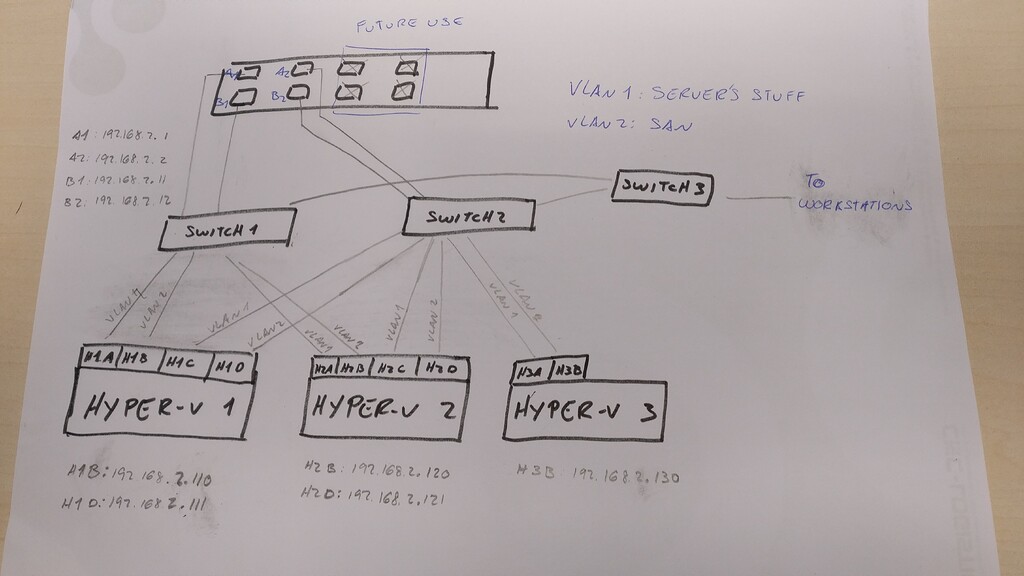 iSCSI Hyper-V cluster with 3 nodes and shared storage - Virtualization - Spiceworks Community