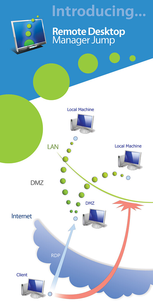 Introducing Remote Desktop Manager Jump - Devolutions - Spiceworks ...