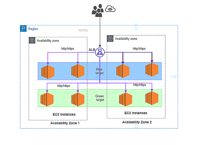 Aws For Beginners Alb Vs Nlb Vs Glb Which Aws Load Balancer Should You Choose Part 14