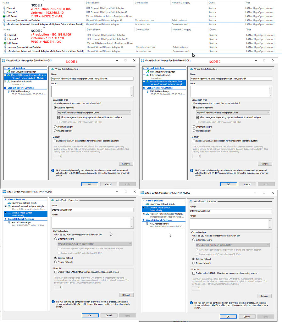 Hyper-V Internal Network Ping Issue On WS2019 - Software & Applications - Spiceworks Community