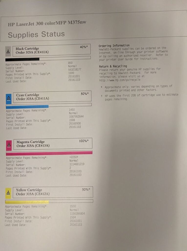 HP Laserjet 300 m375 help - Hardware - Spiceworks Community