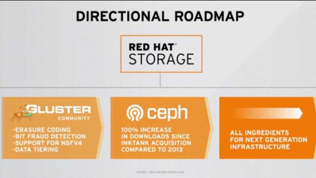 Red Hat Storage Roadmap - Data Storage, Backup & Recovery - Spiceworks Community