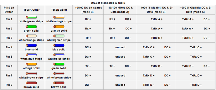 RJ45 Type A + Type B? - Networking - Spiceworks Community