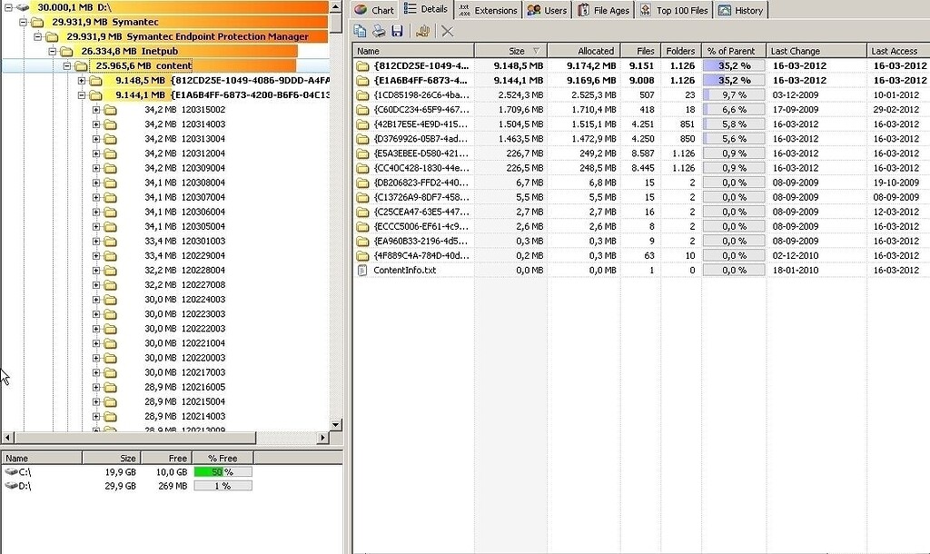 symantec endpoint protection manager uses a lot of diskspace. - Security - Spiceworks Community