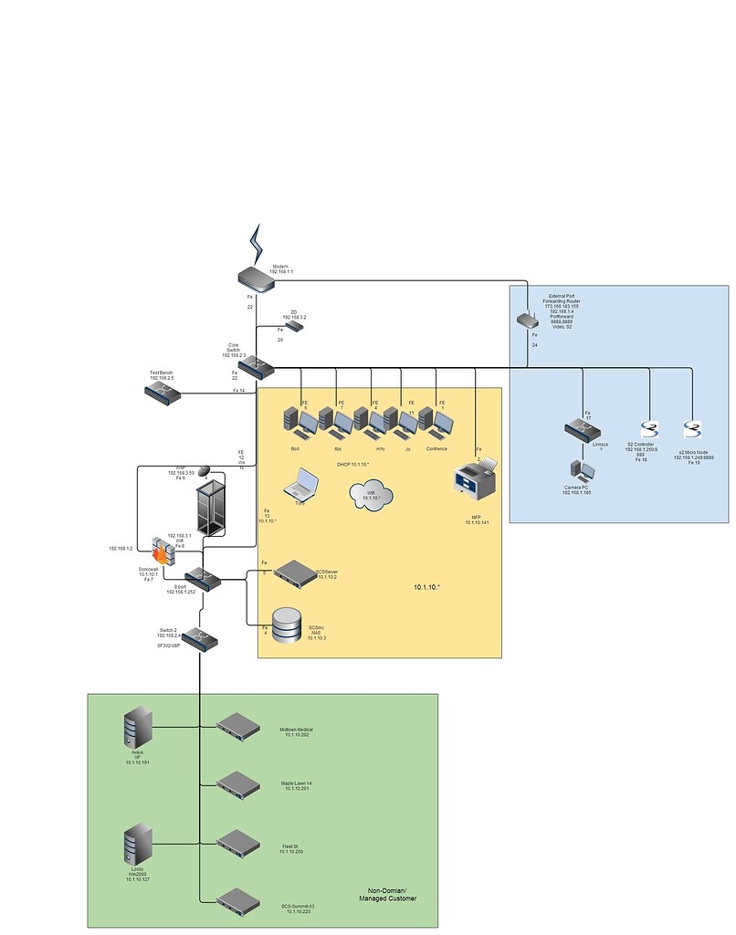 Can ping but not connect - Networking - Spiceworks Community