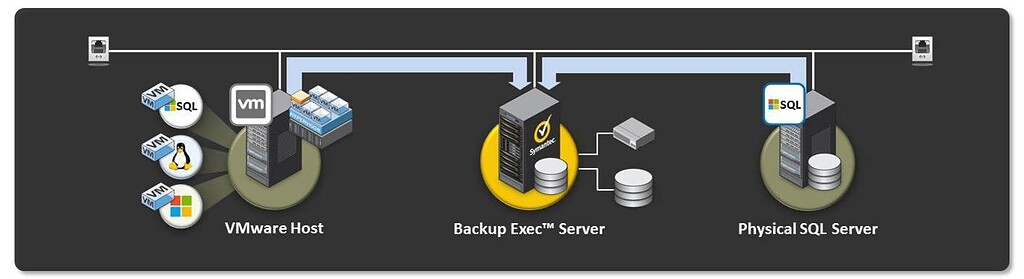 Protecting Microsoft Sql With Backup Exec 2014 Databases Spiceworks Community