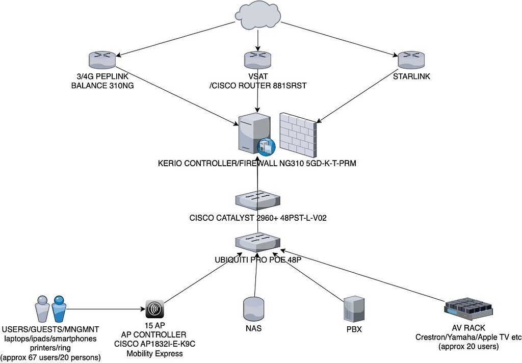 Changing DHCP/Router and Switch on a Network, how to proceed - Networking - Spiceworks Community