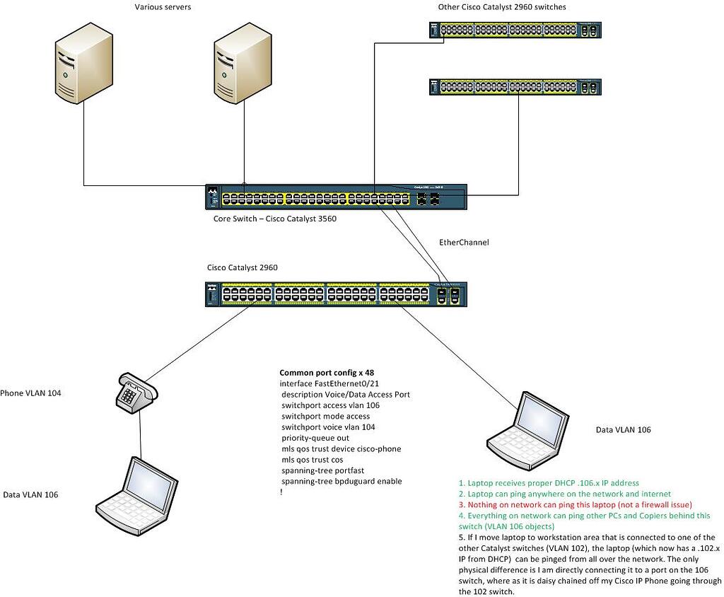 Help with Cisco Catalyst 2960/3560/VLAN ping issue. - Networking - Spiceworks Community