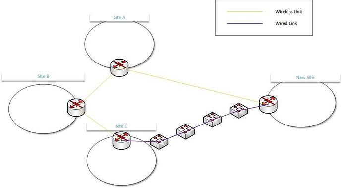 Ospf And Layer 2 Switches Networking Spiceworks Community