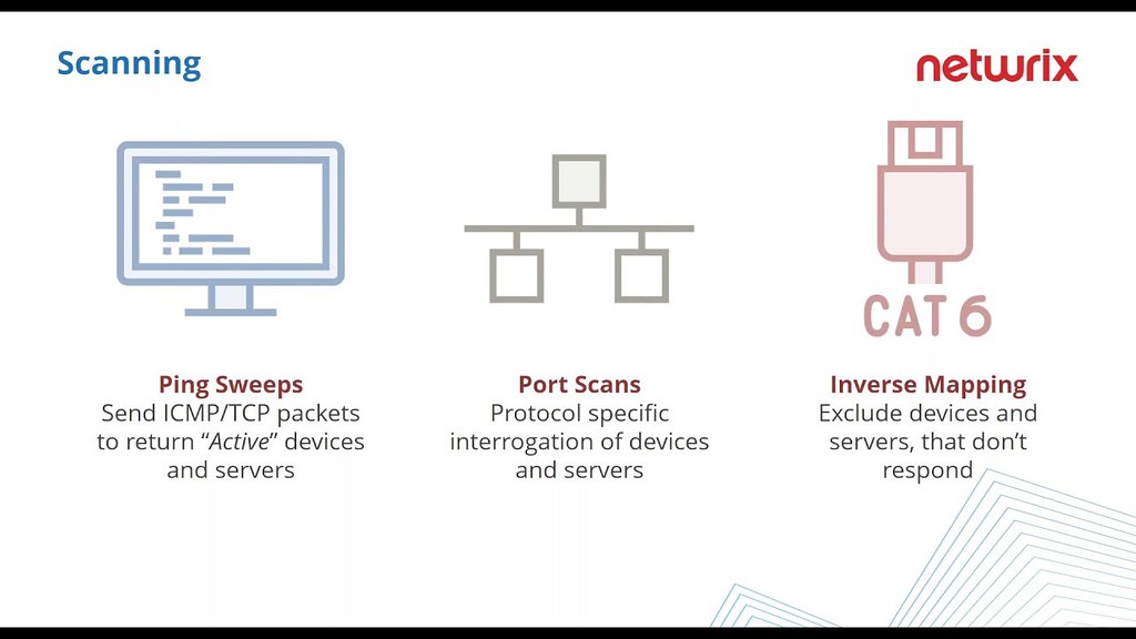 Hacker Explains: Gaining Unauthorized Access to Your Windows IT Environment - Netwrix ...