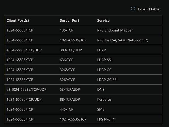 What ports are required for AD communication and how can I test them ...