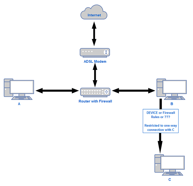What's the best way to isolate a computer & still allow one-way network ...