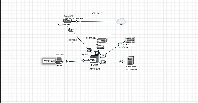 Cannot Ping Router Or Switch Interfaces On Eve Ng Networking Spiceworks Community