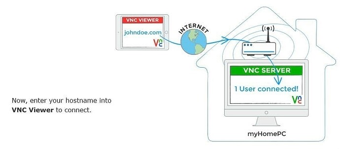 Connecting to VNC Server (5.x and before) over the Internet - Software ...