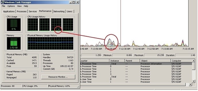 How to get history report of the CPU/Memory usage on windows 2008 R2 (64-bit) ? - Windows ...