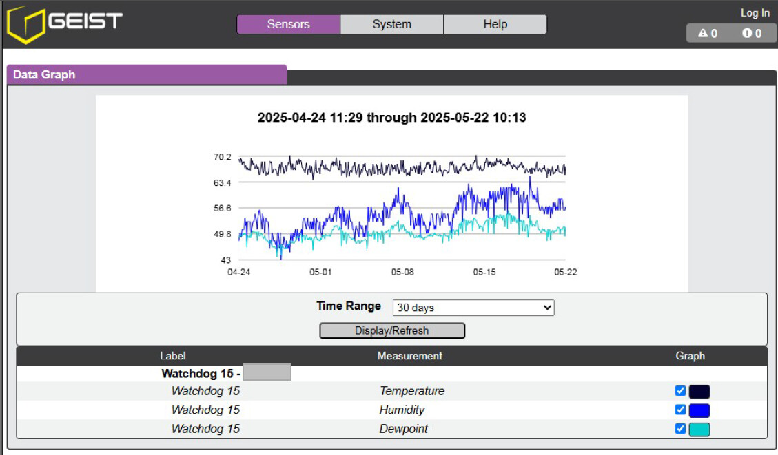 Temperature monitoring of server rooms - IT & Tech Careers - Spiceworks ...