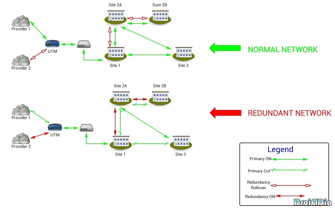 Just for fun, a diagram of one of my small biz networks. - #11 by bryangottschalk1411 ...