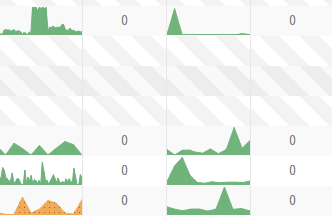 Devices not showing in Network Monitor - Spiceworks Support - Spiceworks Community