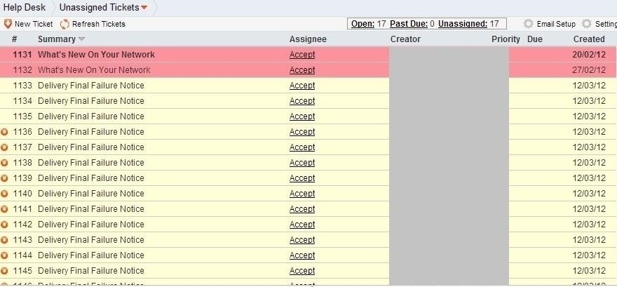 Status Tickets bar - Spiceworks Support - Spiceworks Community