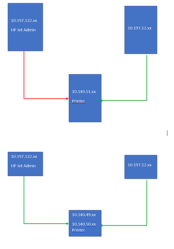 HP Web JetAdmin - Hardware & Infrastructure - Spiceworks Community