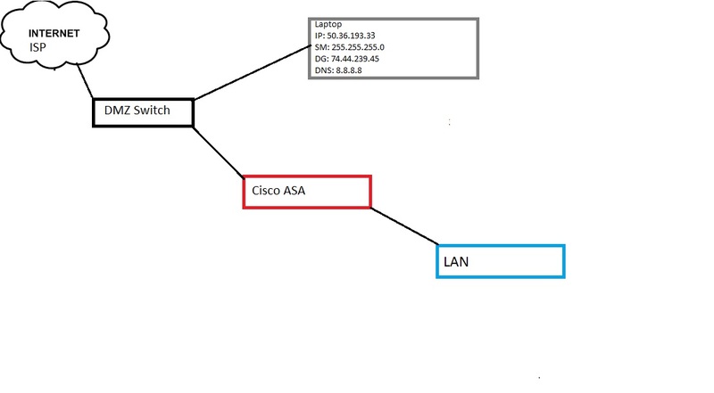 ISP WAN IP range - Networking - Spiceworks Community