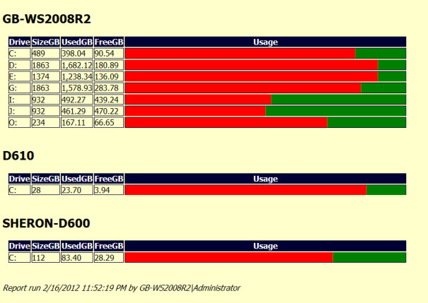 hard drive report to html.ps1 - Networking - Spiceworks Community