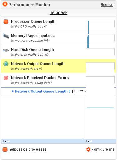 Performance Monitor graphs too large - Spiceworks Support - Spiceworks Community