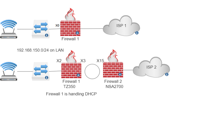 How to go about adding a firewall and moving over to a different ISP. - Security - Spiceworks ...