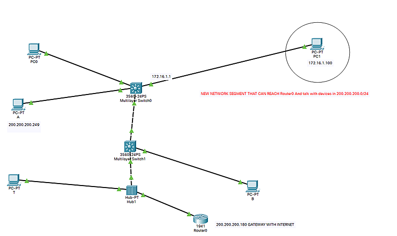 Create A Separate Vlan With Full Comunication Networking Spiceworks Community