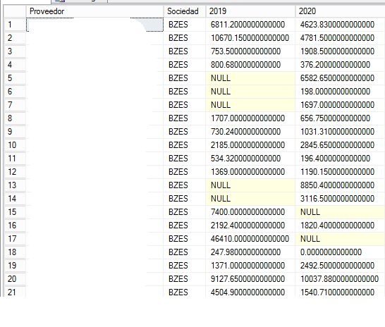Dynamic Pivot T-SQL summary column - Databases - Spiceworks Community