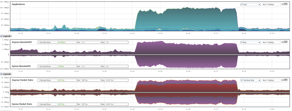 A little bit of a bandwidth hog - Networking - Spiceworks Community
