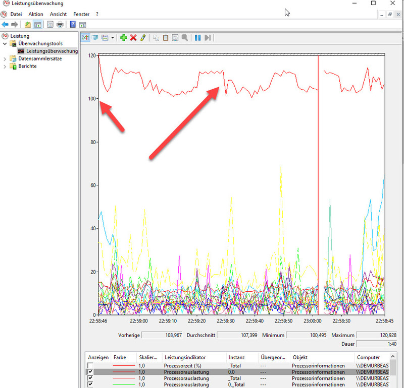 Microsoft Taskmanager show wrong CPU Usage !!! - Windows - Spiceworks ...