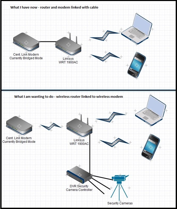 How to connect a wirless router to a modem wirelessly ? - Networking ...