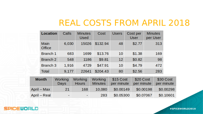 Unlimited Calling And Latas Internet Connectivity And Telecom Spiceworks Community