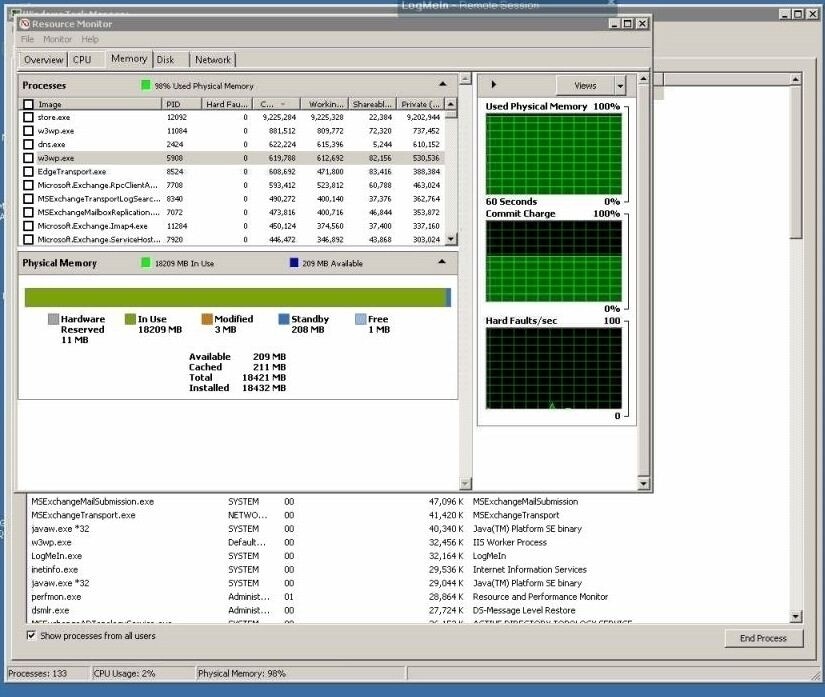 High memory usage in Windows 2008 server - Windows - Spiceworks Community