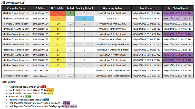 WSUS - Download from Downstream but Report to Upstream in the Same ...