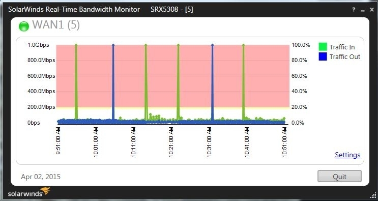 Need advice: 250+ VOIP user routers - #10 by timcoker - Networking - Spiceworks Community