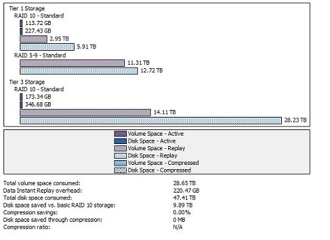 Compellent - Storage Center - What does it all mean - Storage & SAN - Spiceworks Community