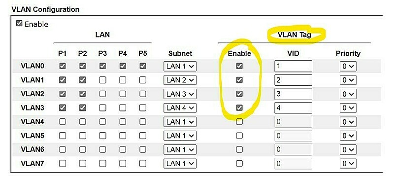 Draytek Vigo 2925 no ipadres thru vlans - Networking - Spiceworks Community